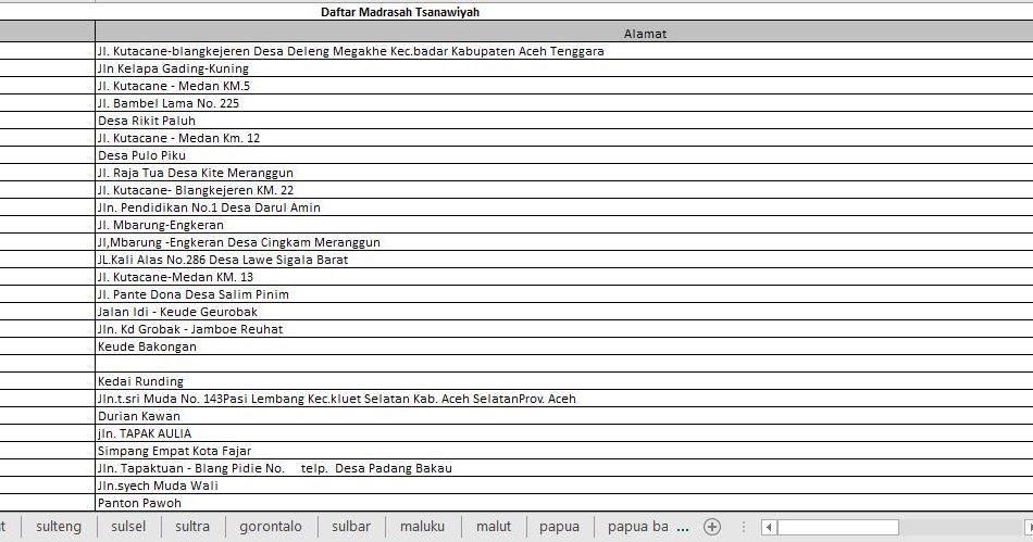 Download NSM MTs Seluruh Indonesia - Harian Madrasah