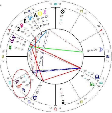 Memphis Astrology: Harmonics