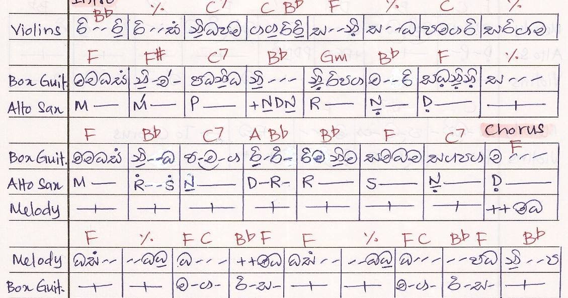 Sinhala Notation , Sinhala Piano Notes , Sinhala Keyboard Notations