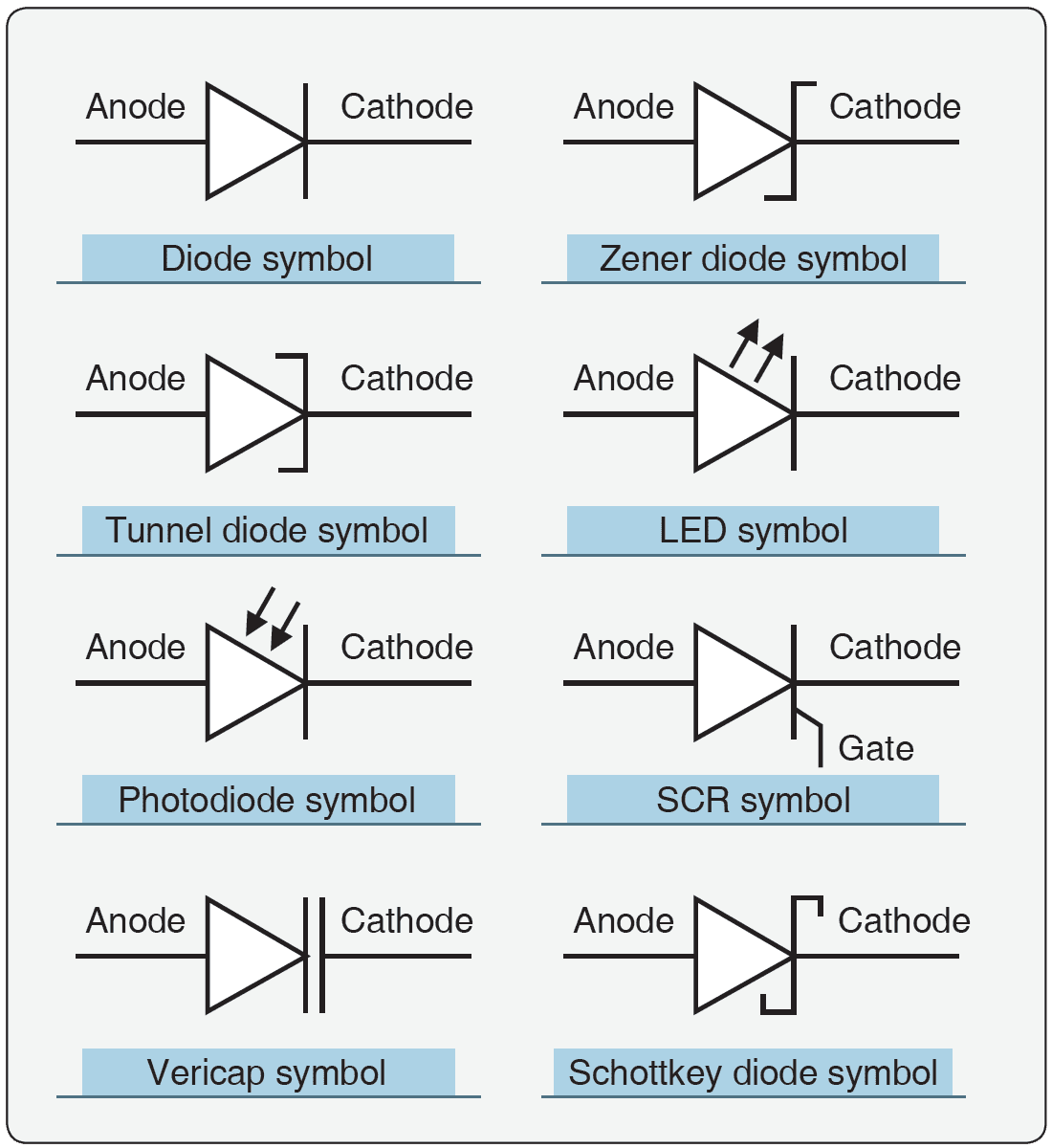 Electron Control Valves - Analog Electronics (Part 1)