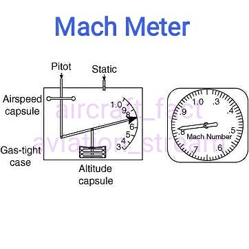 𝐌𝐚𝐜𝐡 𝐌𝐞𝐭𝐞𝐫