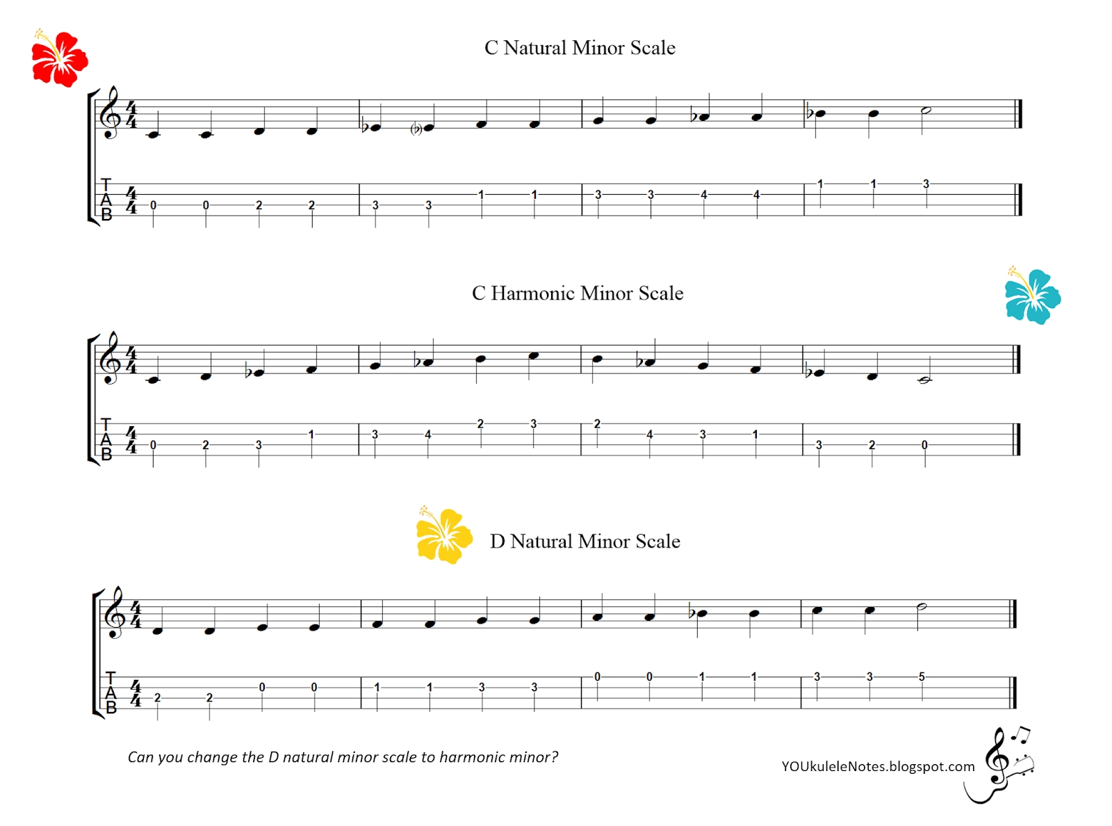 Jeri's YOUkulele Notes: Minor Scale Pattern