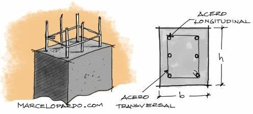 Compresión Simple en Columnas