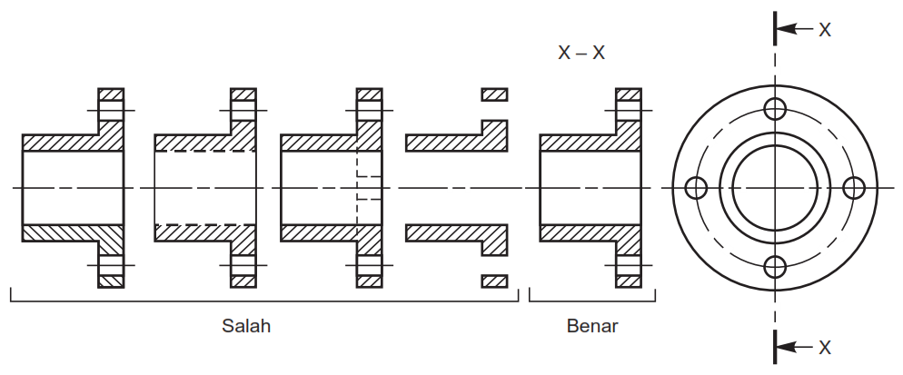 Jenis - Jenis Gambar Potongan