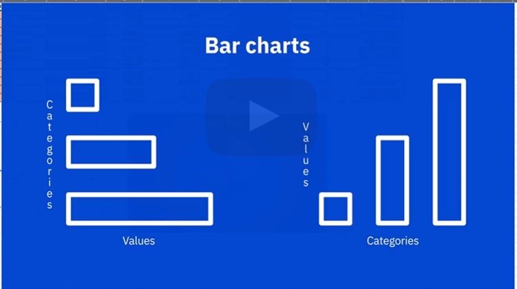 Data Visualization and Building Dashboards with Excel and Cognos