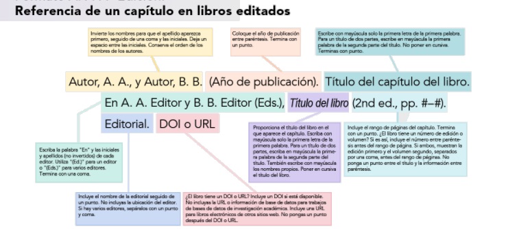 ¿Cómo citar y hacer referencias bibliográficas según Normas APA séptima ... ¿Cómo citar y hacer referencias bibliográficas según Normas APA séptima ...