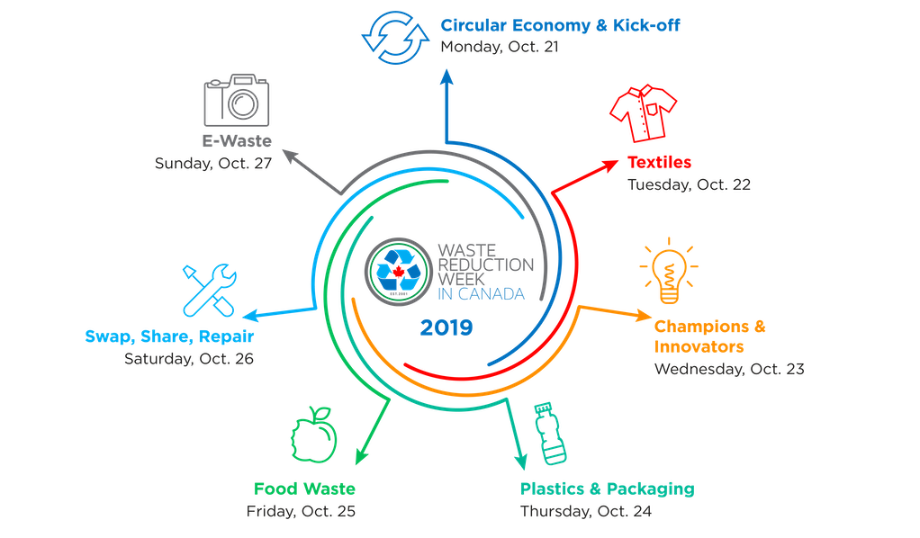 Musings of a Creative Journey: Using your creativity for Personal ...