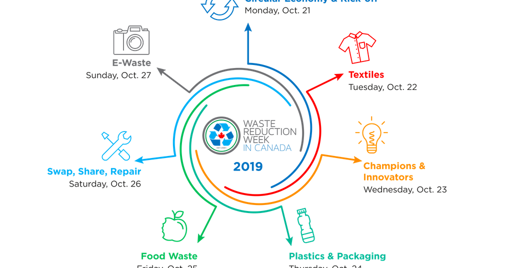 Musings of a Creative Journey: Using your creativity for Personal ...