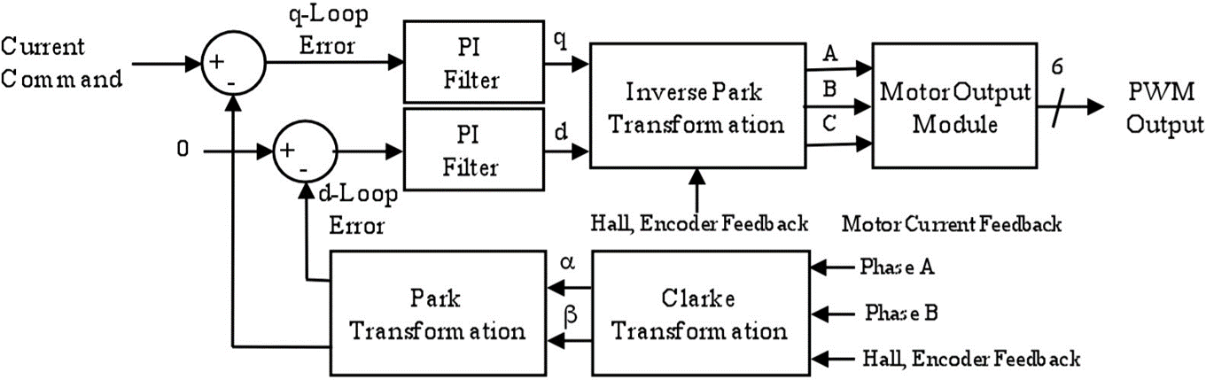 BLDC ( BRUSHLESS DC ) MOTOR EVERYTHING YOU NEED TO KNOW