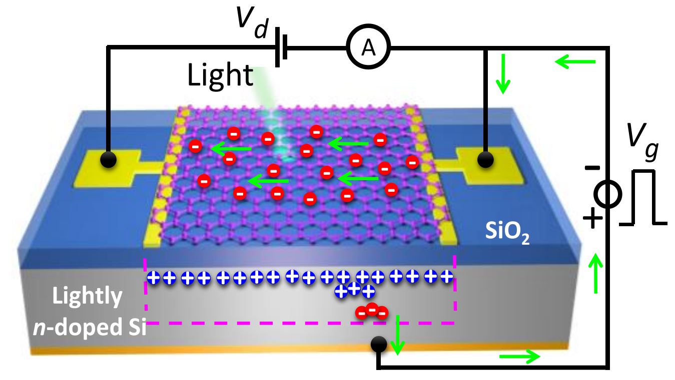 Image Sensors World: November 2017
