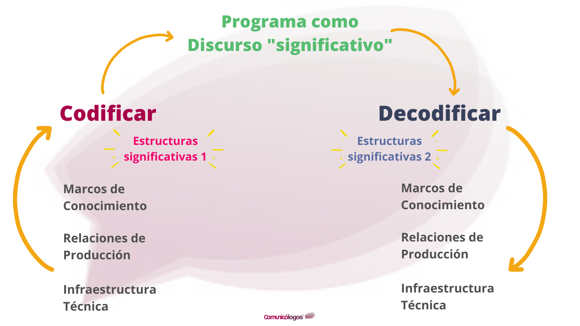 Codificar E Decodificar Na Alfabetização Librain