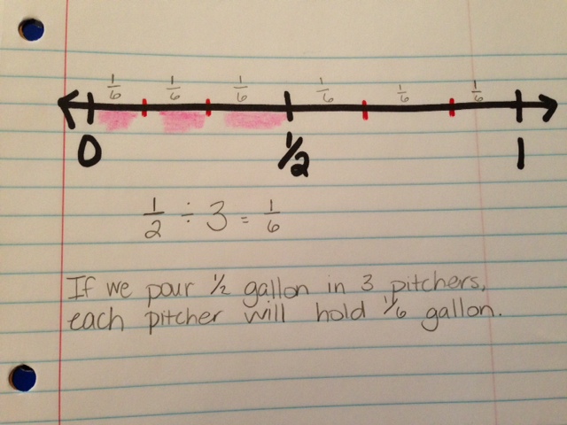 Visual Models for the Division of Fractions - For the Love of Teaching