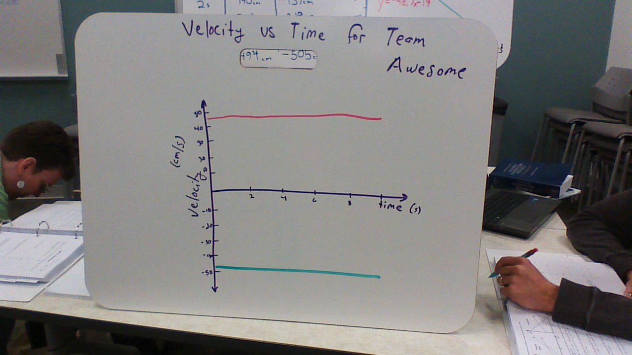 Reflections on Teaching Physics through Modeling Instruction: Unit 2 ...