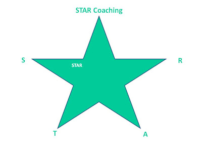 One Stop Career Shop: #Coaching The #STAR Model & Competency Based ...