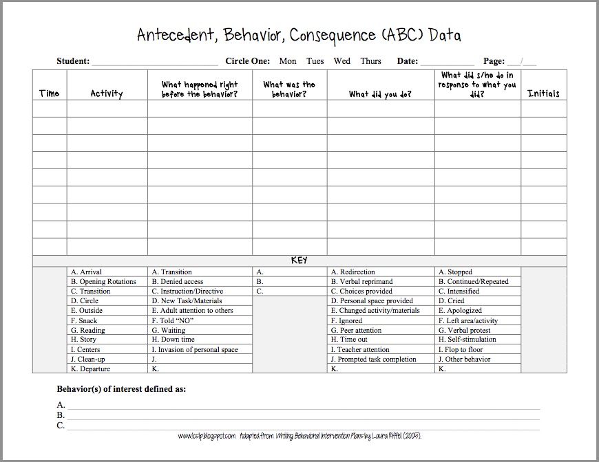 L C SLP ABCs And Behavior