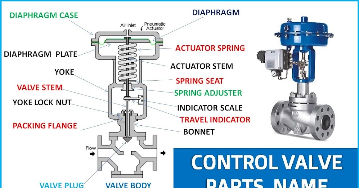 Basics Of Control Valve In Chilled Water System basics-of-control-valve-in-chilled-water-system