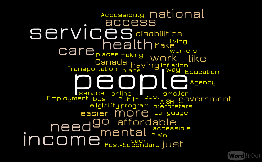 Disability Action Hall: Our ideas for Disability Inclusion Action Plan