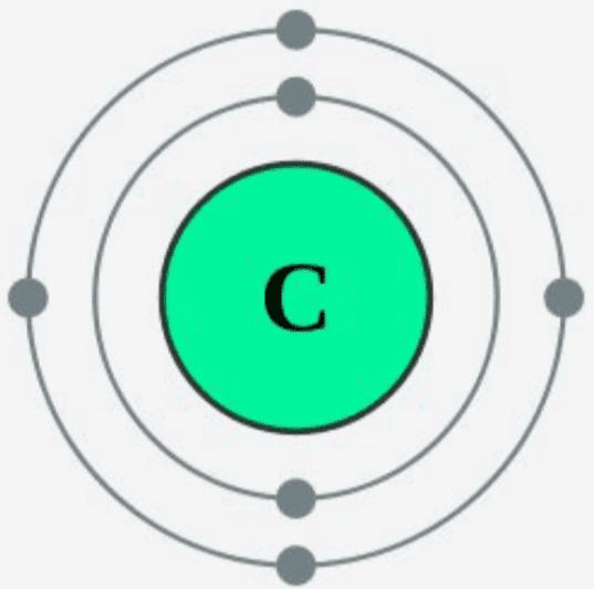 How Many Valence Electrons Does Carbon (C) Have? [Valency of Carbon]