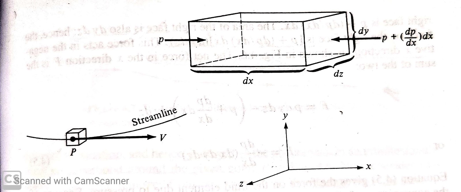 Aerodynamics: INTRODUCTION TO AERODYNAMIC