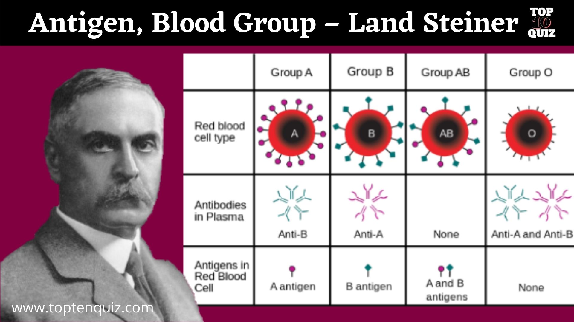 101 Biological Science Inventions and Discoveries (Part 1)
