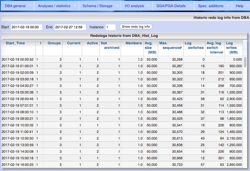 Common Oracle DB pitfall: too few redo log groups