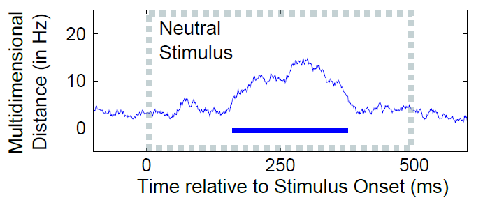 Brain Box Research Briefing Dynamic Population Coding For Flexible Cognition