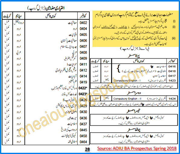 AIOU - Allama Iqbal Open University admissions exam result and tutors ...