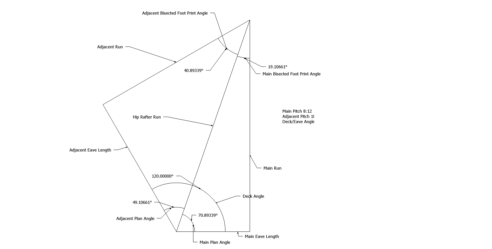 Roof Framing Geometry: Working Planes