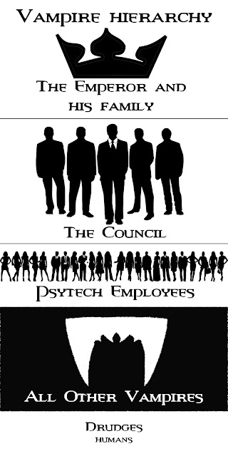 Mystic Stones Series: Content from Blog Tour: Post #10 Vampire Hierarchy