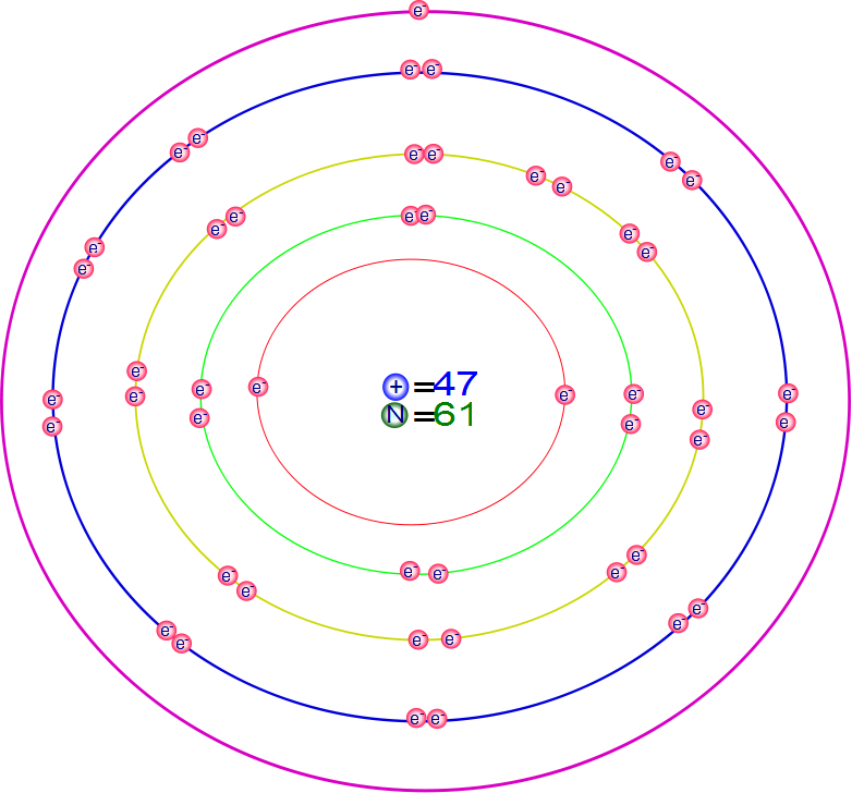 ESCUELA NORMAL SUPERIOR MARIA AUXILIADORA DE GIRARDOT: NOTACION ESPECTRAL