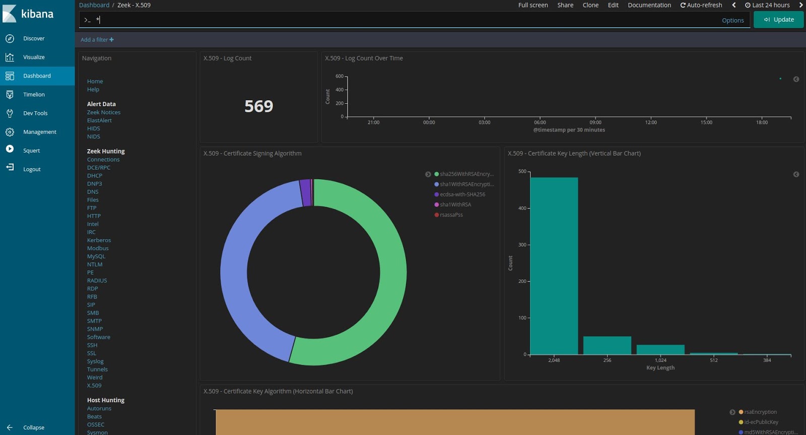 Security Onion: Security Onion 16.04.6.6 ISO image now available ...