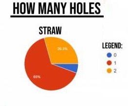 TYWKIWDBI ("Tai-Wiki-Widbee"): How many holes does a straw have?