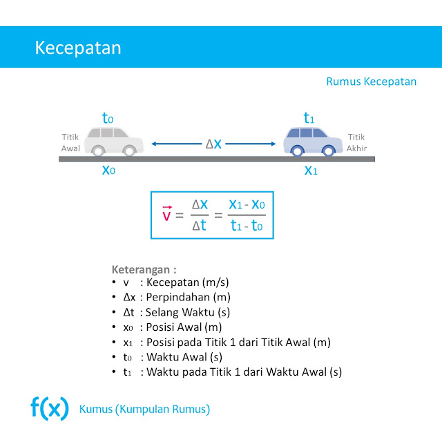 Rumus Kecepatan