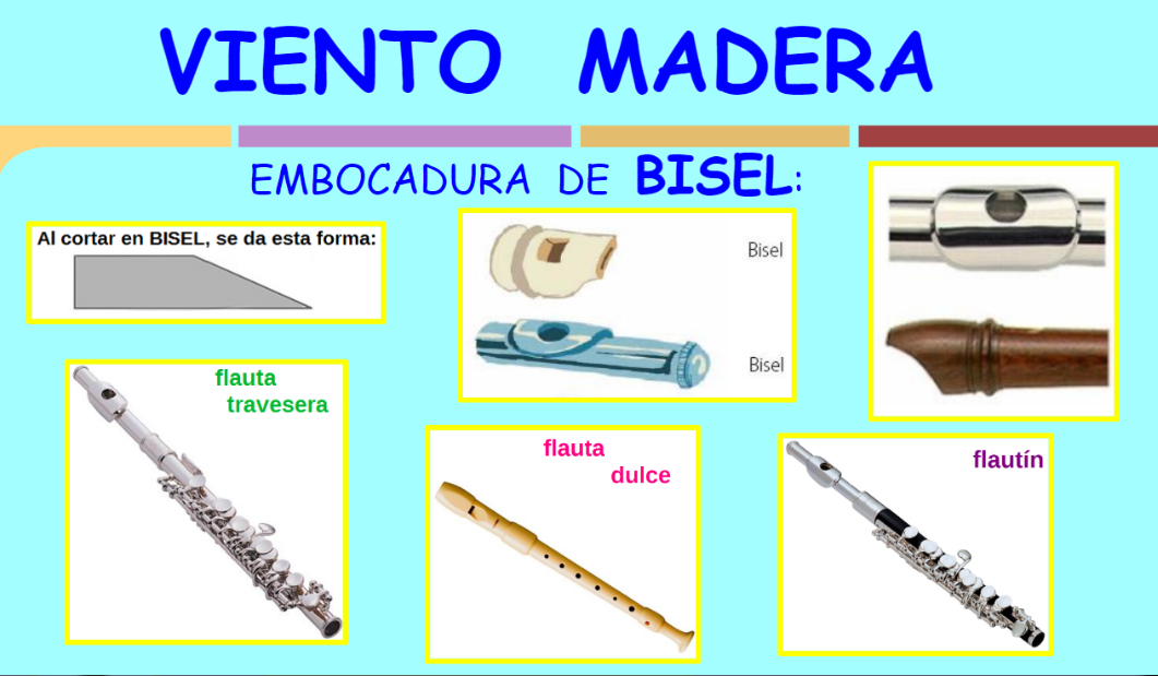 NUESTRA CLASE DE MÚSICA: CURSO 5º - Instrumentos de VIENTO MADERA