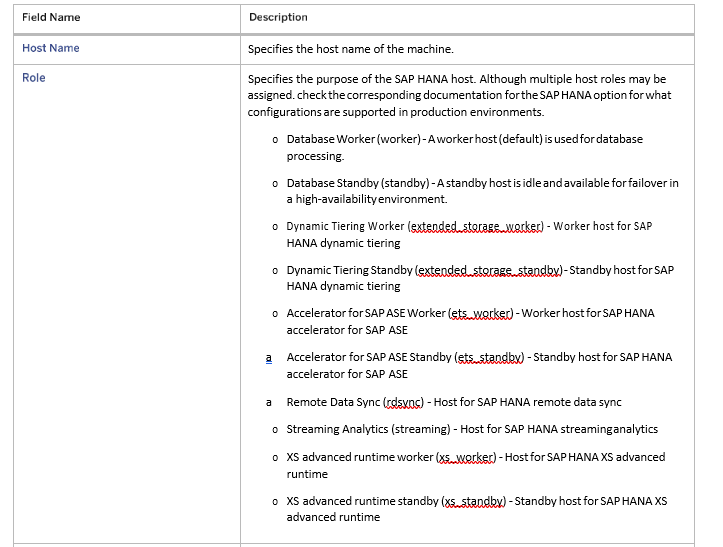 Sap Basis Made Easy Install A Multiple Host Sap Hana System Using The Command Line Interface