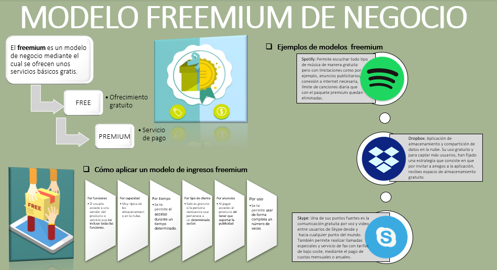 MODELO FREEMIUM DE NEGOCIO