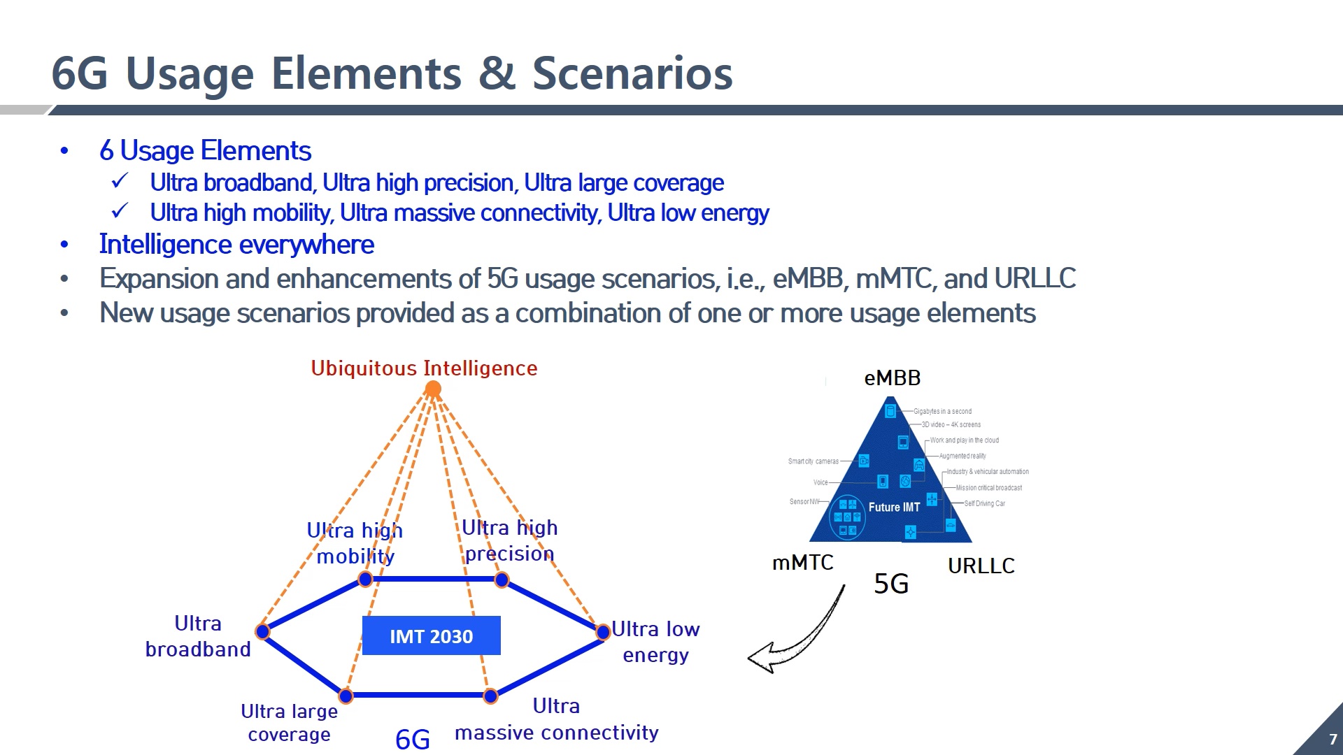 6G Usage Elements and Scenarios