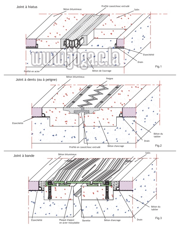 types de joints de chaussées : dessins en coupes