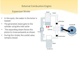 Introduction of engine. Type of engine
