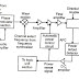 Block diagram and operation of transmitter unit of mobile handset - The ...