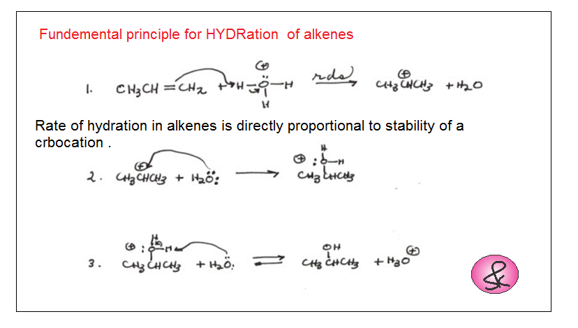 chemistry world: Hydration of Alkenes: