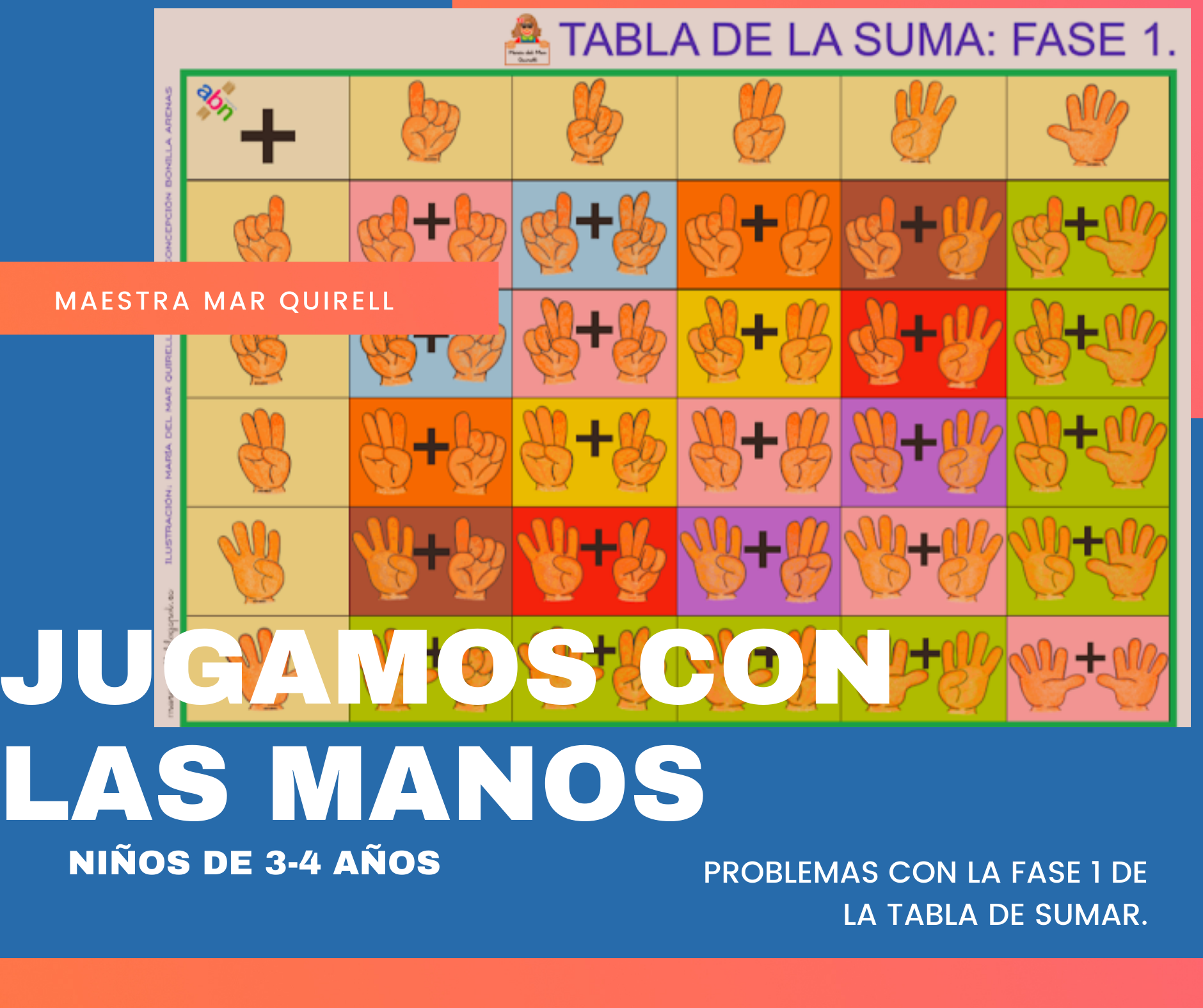 MATEMÁTICAS ABN. ¡¡¡VAMOS A SUMAR!!! JUGAMOS CON LAS MANOS (PRIMER ...
