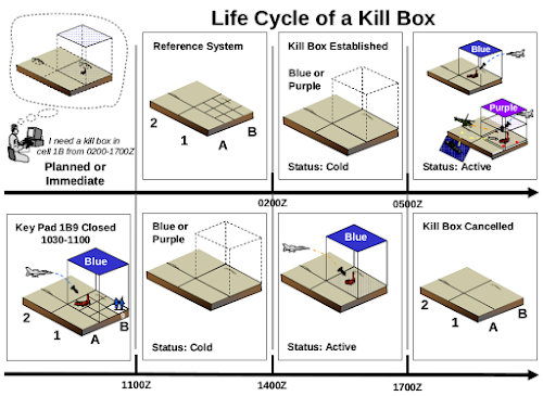 The Task Is Not Impossible: Fail Securely