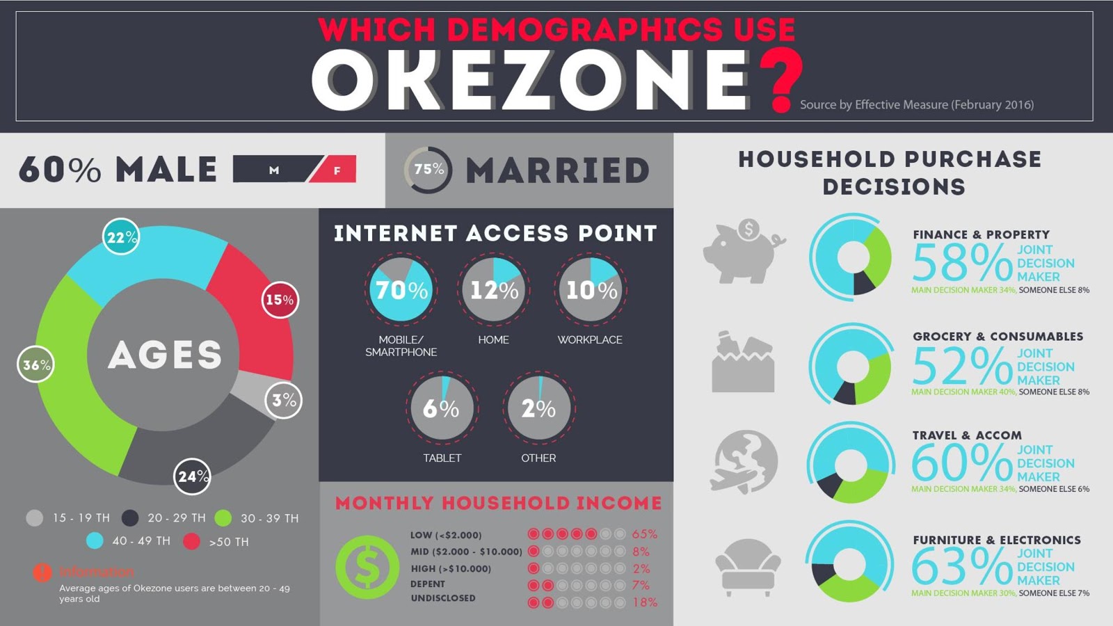 Media Performance Okezone.com - KREATIF Media Nusantara | Pasang Iklan ...