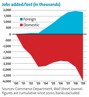 jobsanger: Productivity Gains Are No Longer Shared