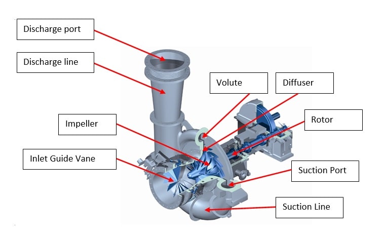 Jenis Kompressor Sistem Pendingin Berdasarkan Cara Kerjanya ...