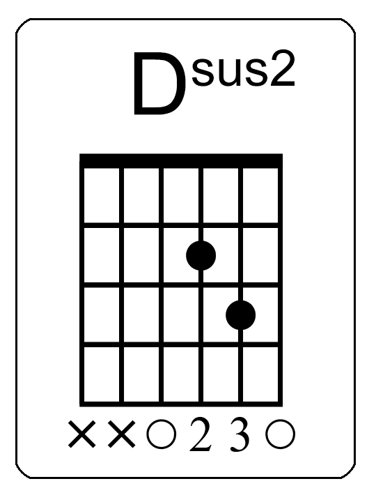 Dsus2 Chord