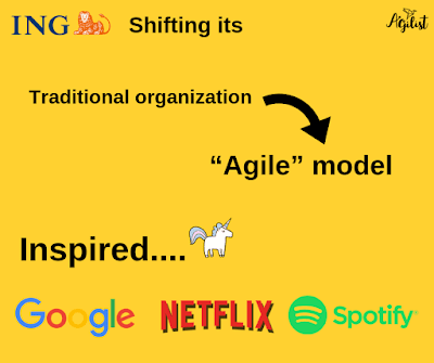 Articles: Agile transformation at ING