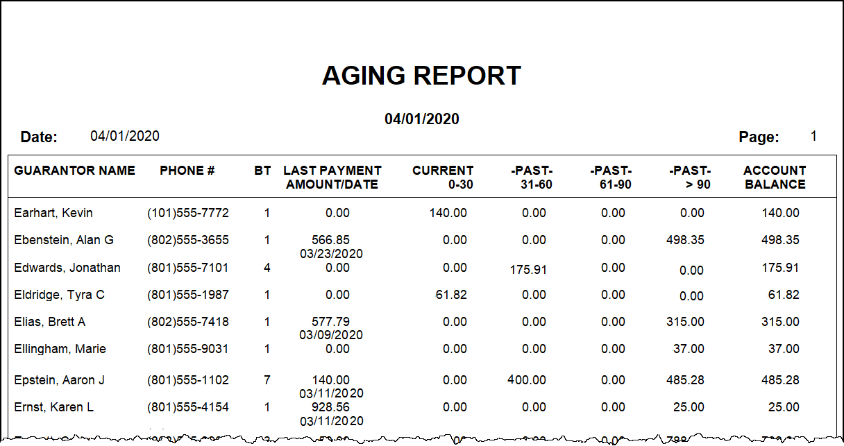 Aging Report