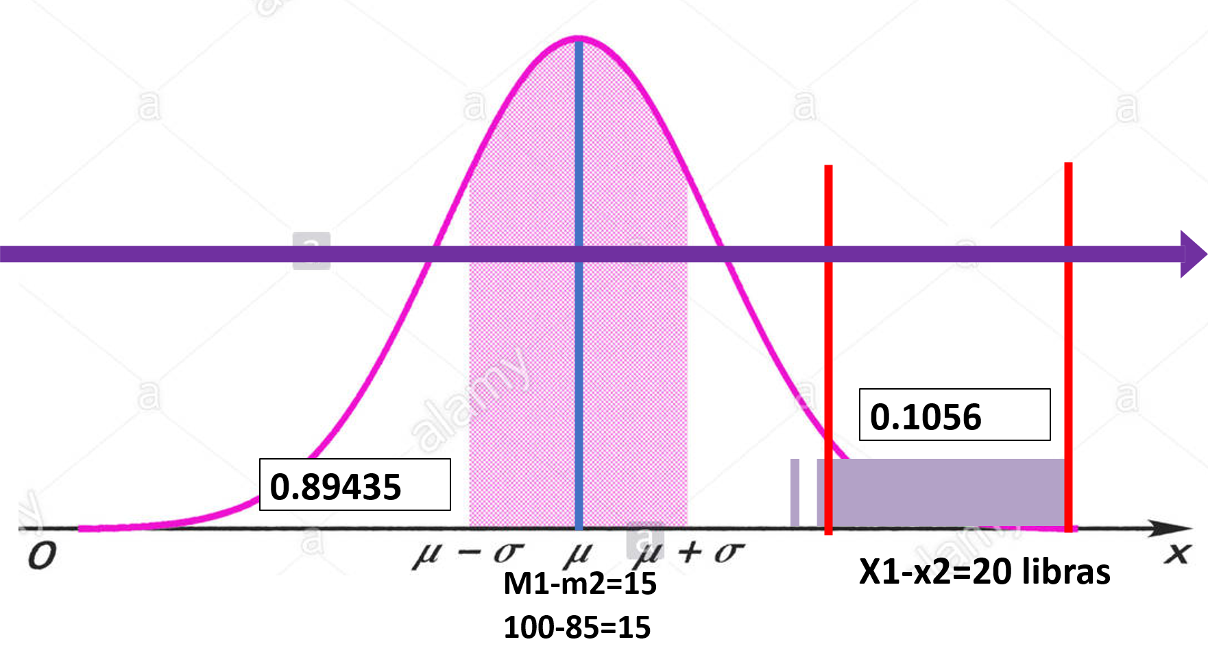 ESTADISTICA: DISTRIBUCIÓN MUESTRAL DE LA DIFERENCIA DE MEDIAS Y DE DIFERENCIA DE PROPORCIONES.